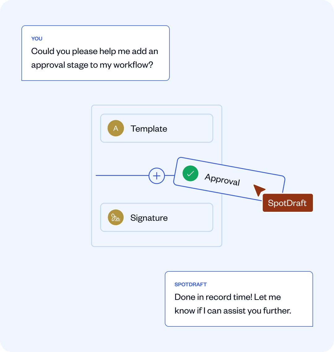 SpotDraft Pricing and Plans
